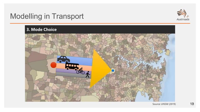 Traffic Modelling & The Importance of modelling.pptx