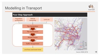 Traffic Modelling & The Importance of modelling.pptx