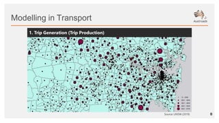 Traffic Modelling & The Importance of modelling.pptx