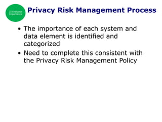 Module 6 - ASP Privacy Management Certfication.ppt