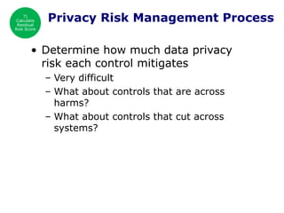 Module 6 - ASP Privacy Management Certfication.ppt