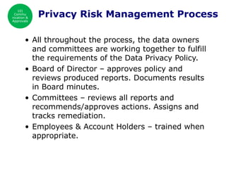 Module 6 - ASP Privacy Management Certfication.ppt