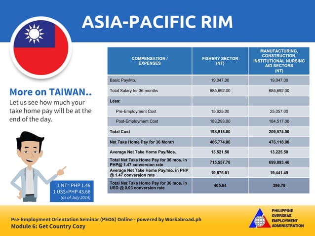 MODULE 6 - GET COUNTRY COZY! | PPTX