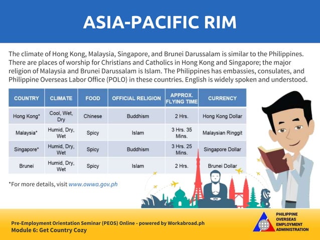 MODULE 6 - GET COUNTRY COZY! | PPTX