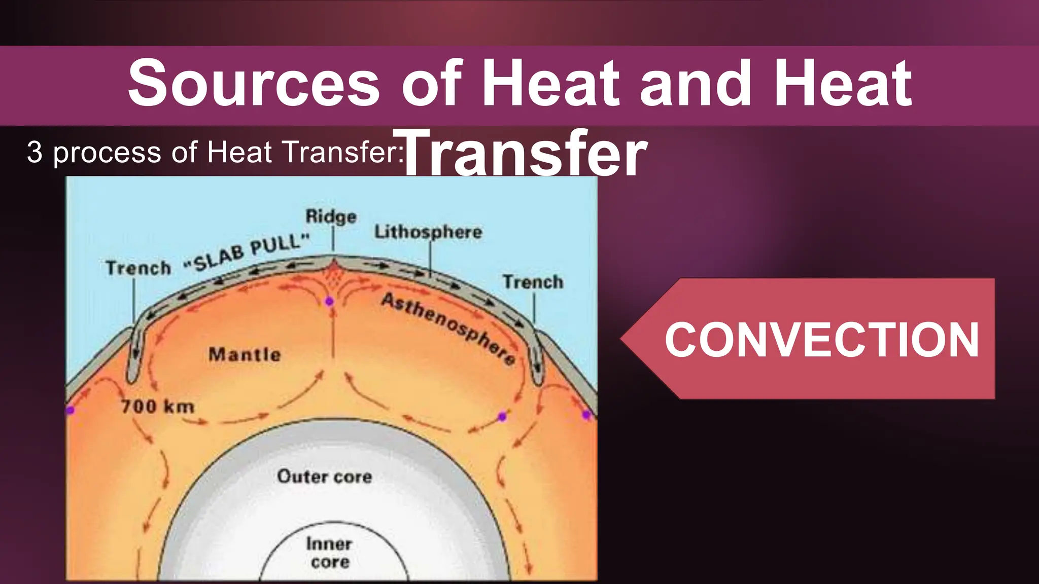 Module 6 - Earth's Internal Heat-ES.pptx