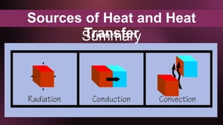 Module 6 - Earth's Internal Heat-ES.pptx