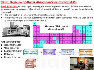 Spectroscopic and diffraction techniques | PPTX