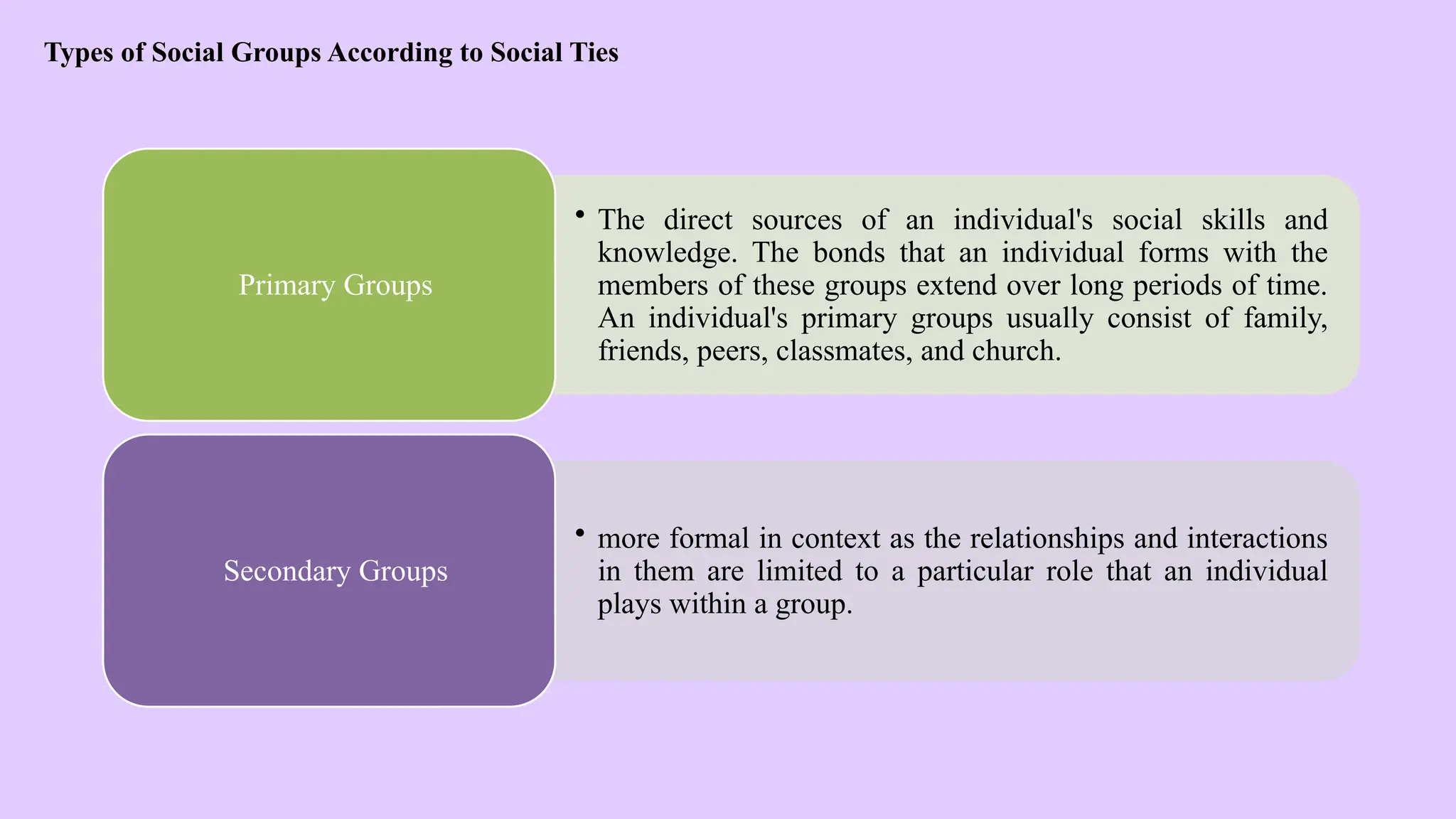 Module 6 - Forms and Functions of Social Groups and Organizations.pptx
