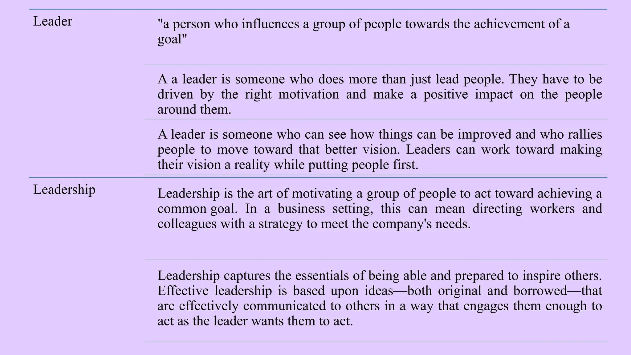 Module 6 - Forms and Functions of Social Groups and Organizations.pptx