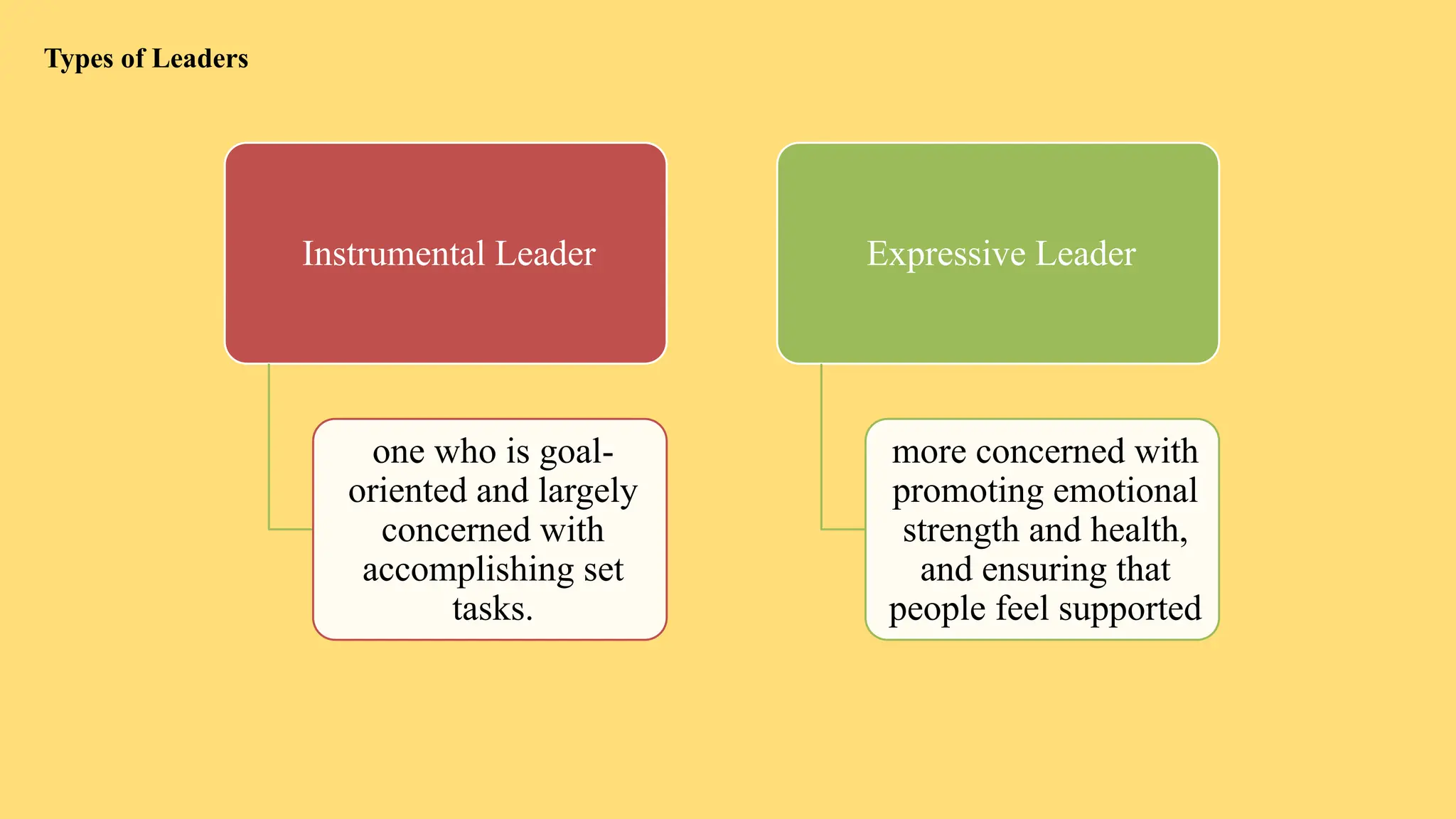 Module 6 - Forms and Functions of Social Groups and Organizations.pptx