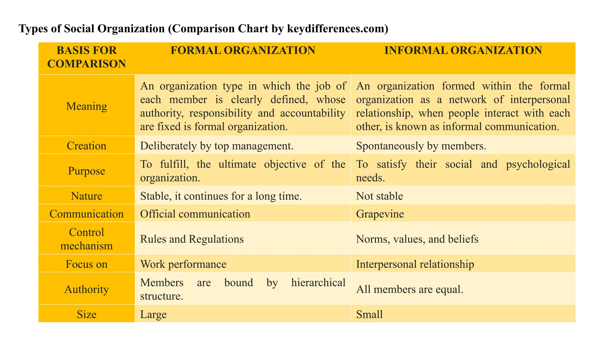 Module 6 - Forms and Functions of Social Groups and Organizations.pptx