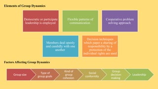 Module 6 - Forms and Functions of Social Groups and Organizations.pptx