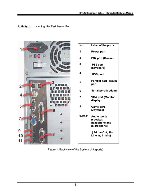 Module 6 handling 20 devices | PDF
