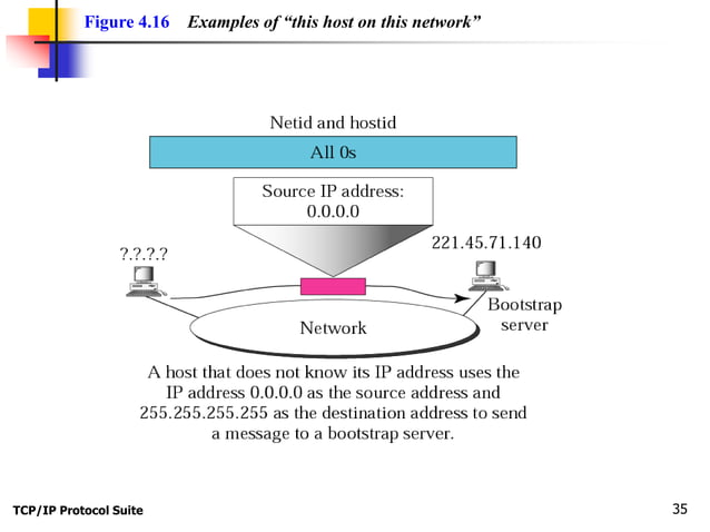 Module 6 ip addresing | PPT