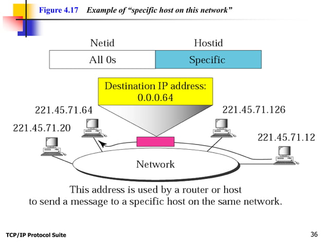 Module 6 ip addresing | PPT