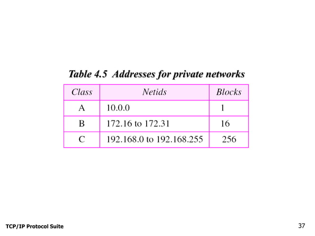 Module 6 ip addresing | PPT