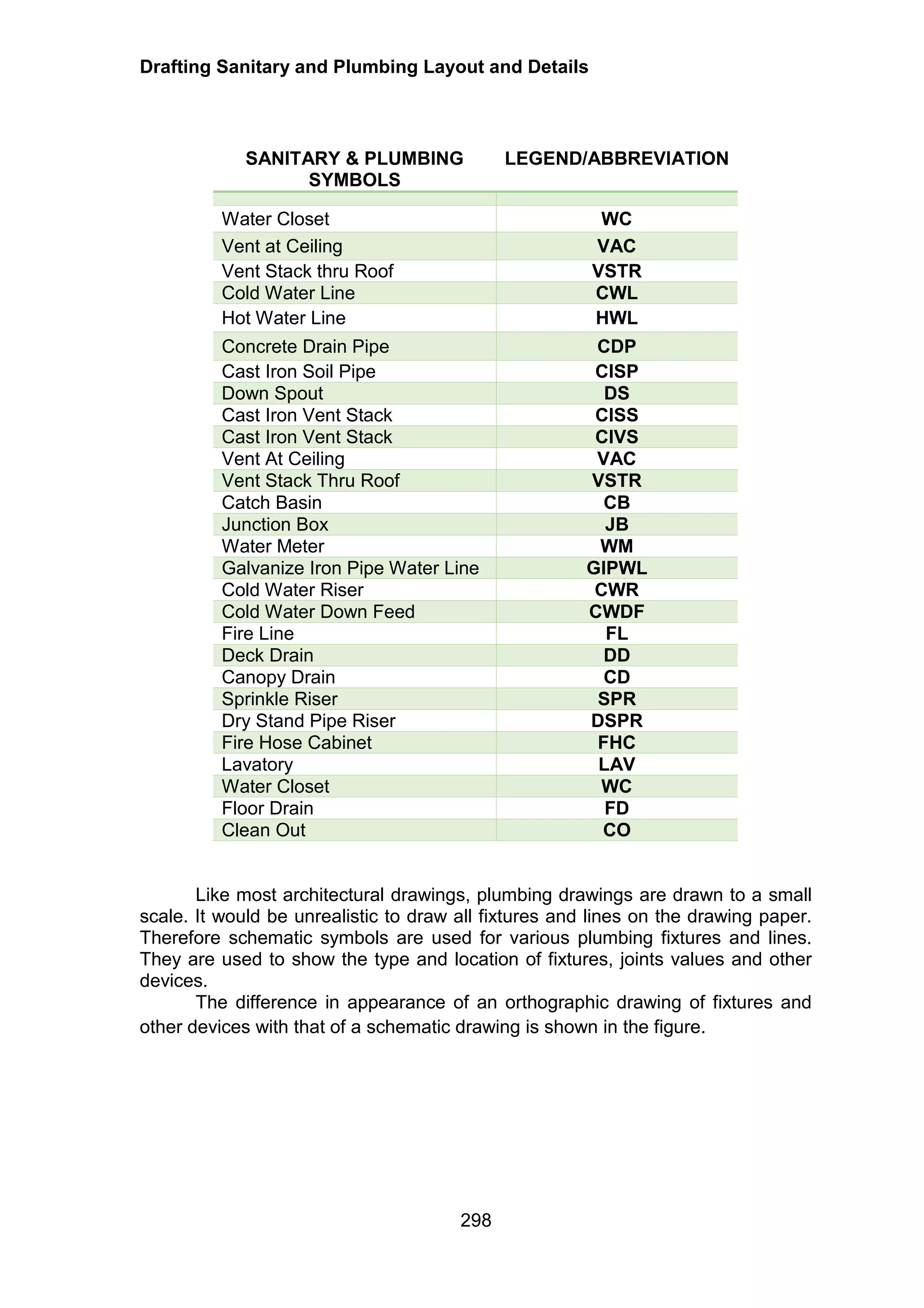 Module 6 module 4 draft sanitary and plumbing layout and details | DOCX