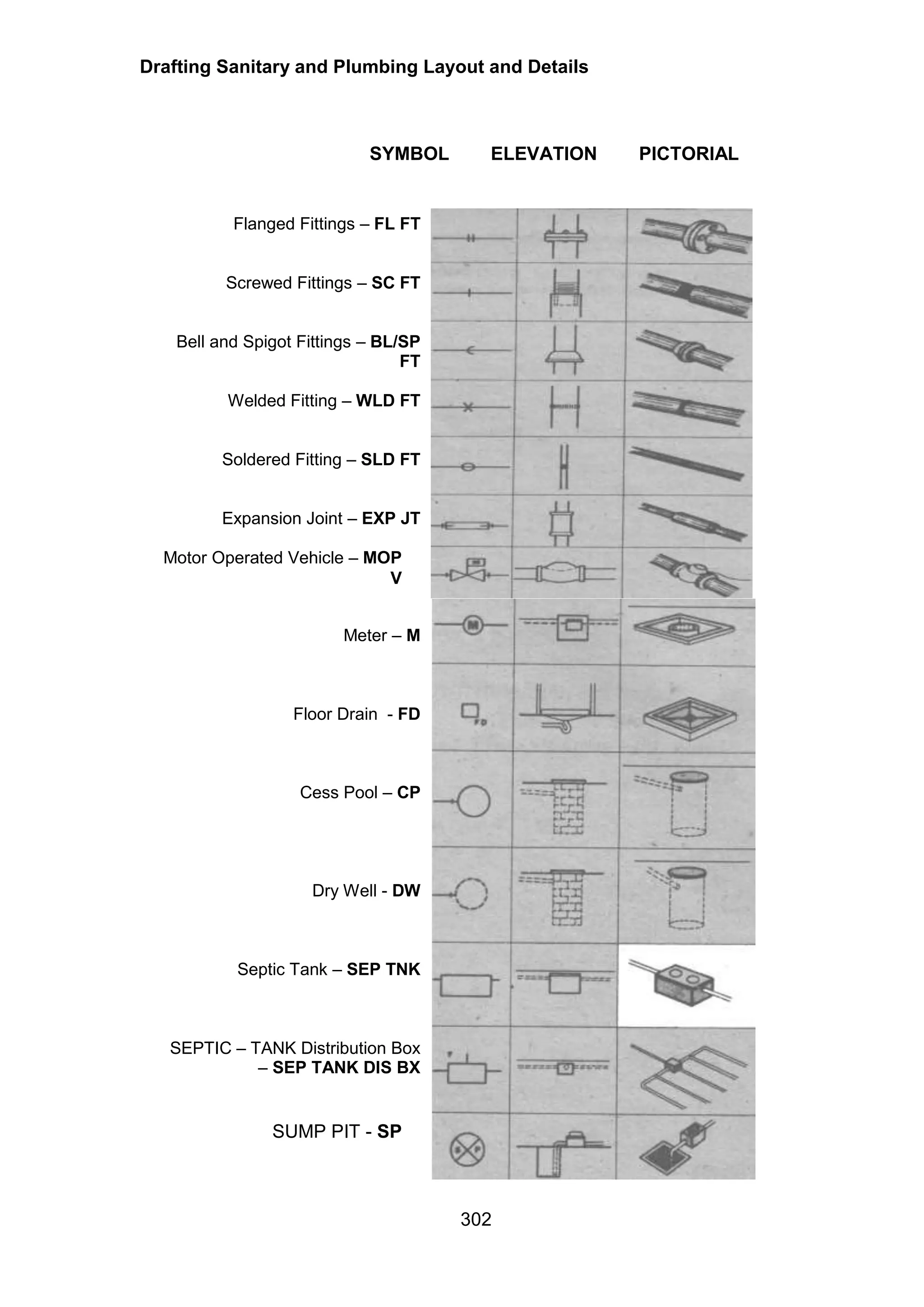 Module 6 module 4 draft sanitary and plumbing layout and details | DOCX