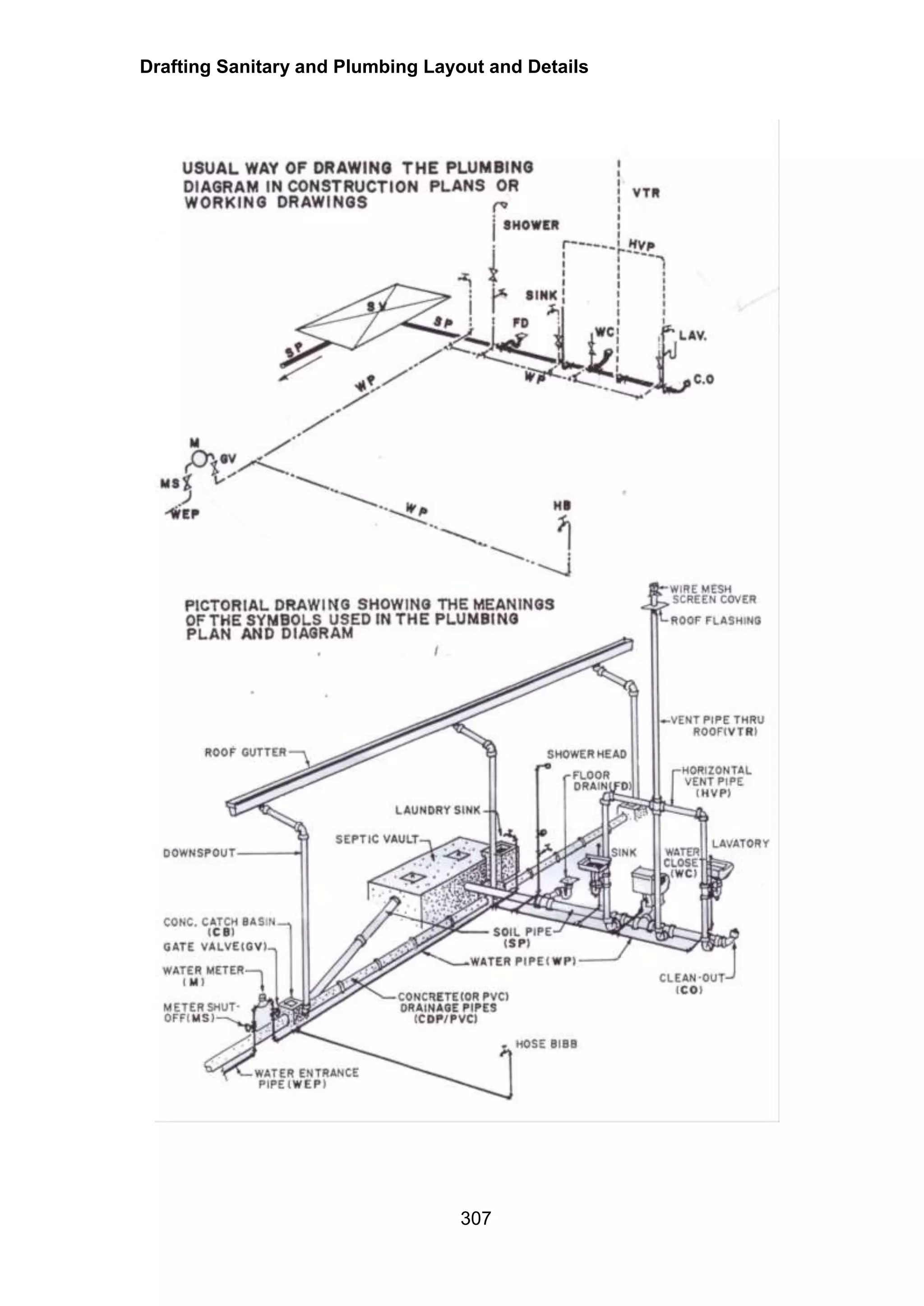 Module 6 module 4 draft sanitary and plumbing layout and details | DOCX
