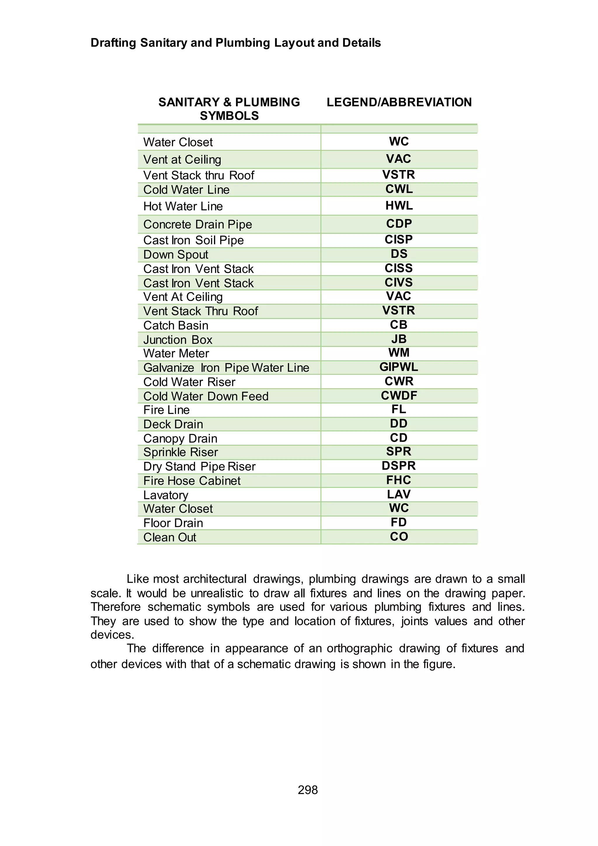Module 6 module 4 draft sanitary and plumbing layout and details | DOCX