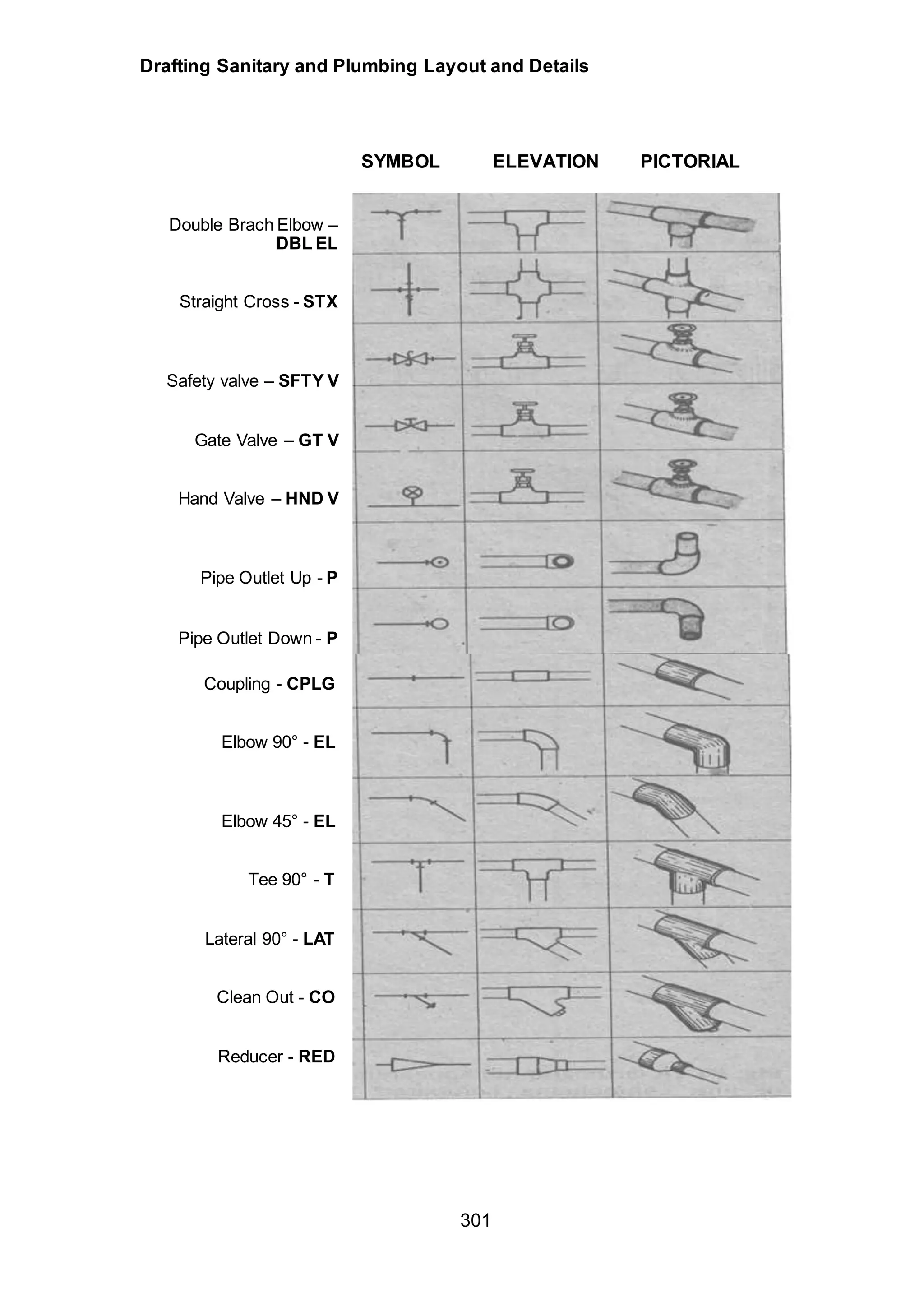 Module 6 module 4 draft sanitary and plumbing layout and details | DOCX
