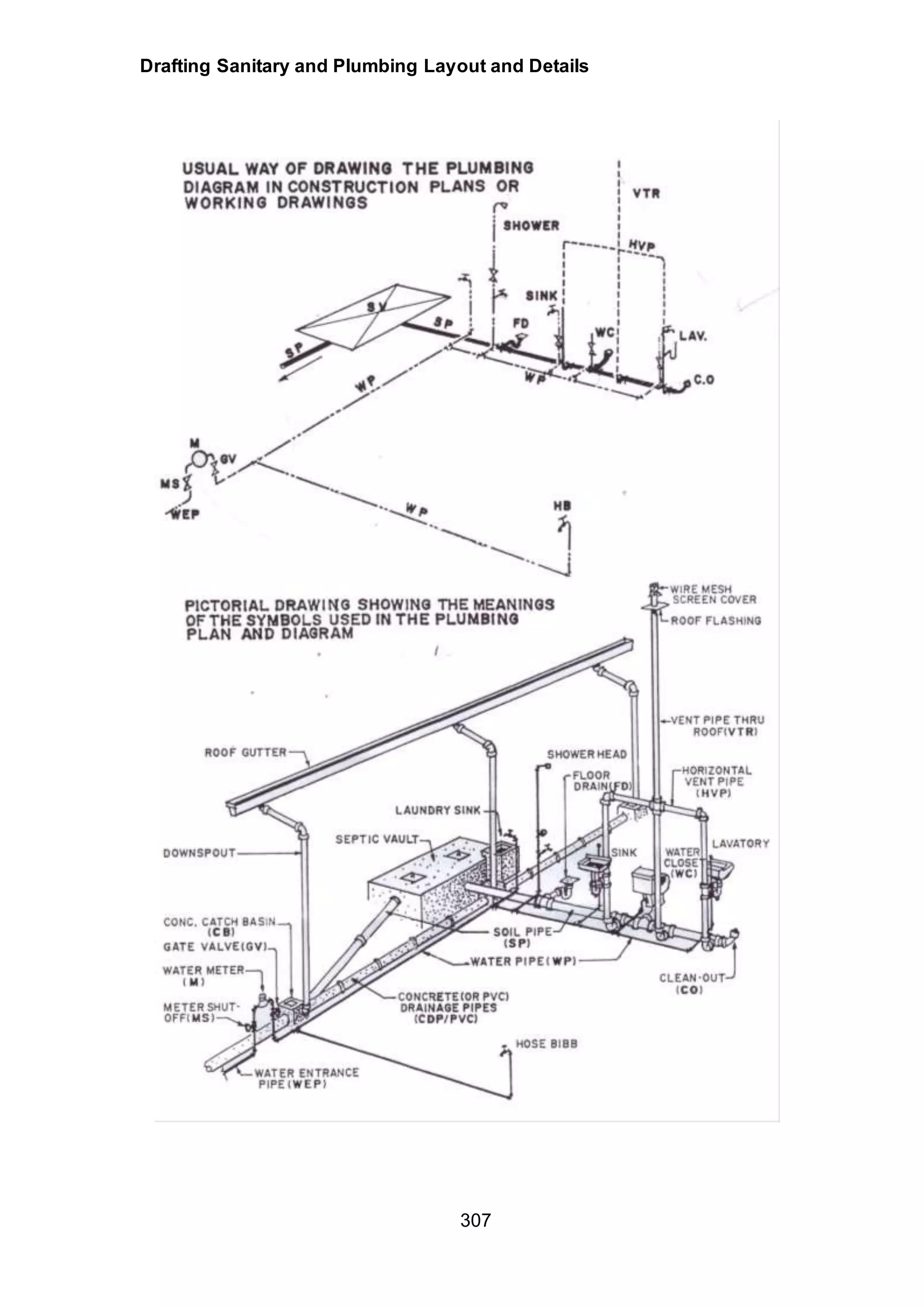 Module 6 module 4 draft sanitary and plumbing layout and details | DOCX