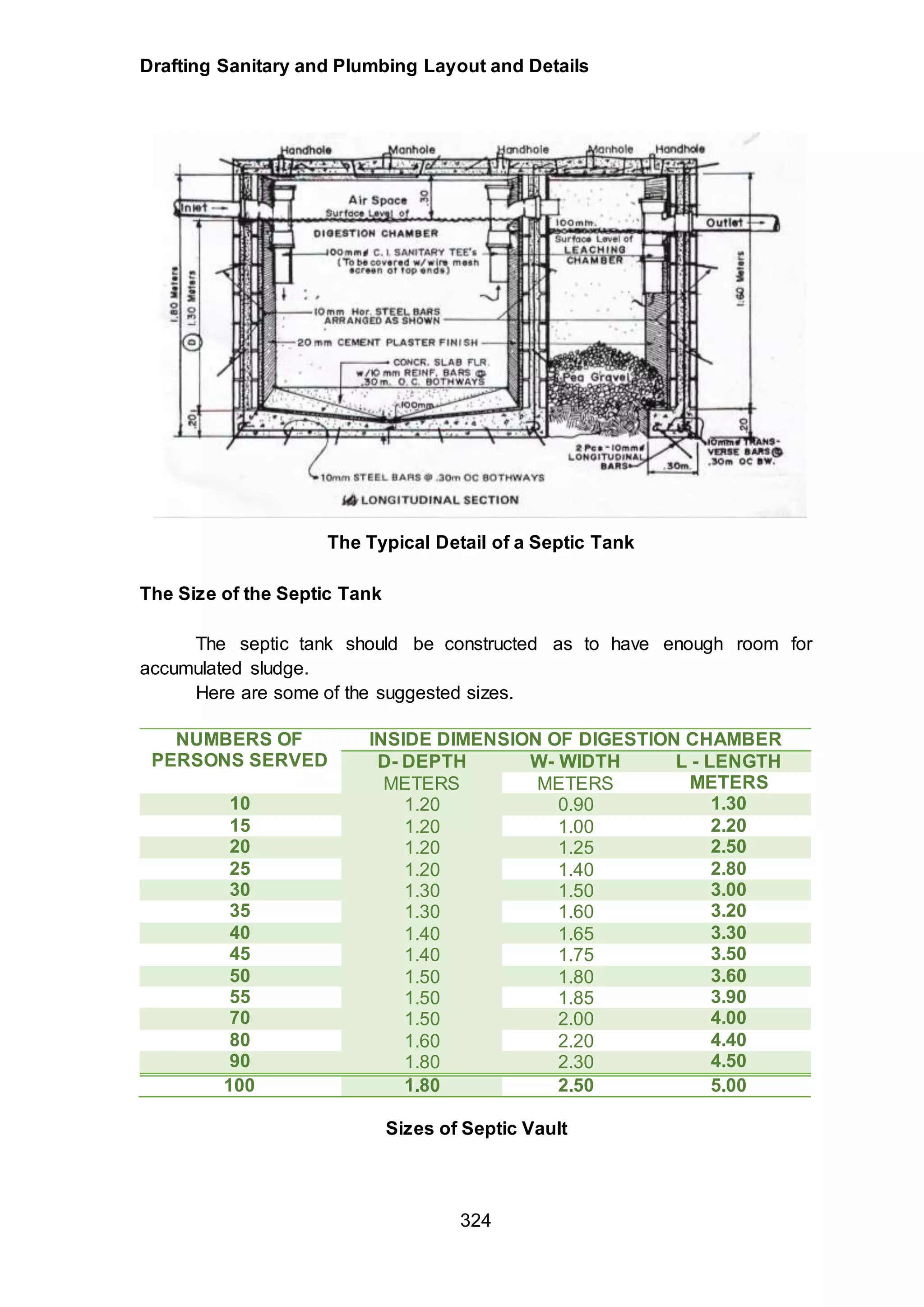 Module 6 module 4 draft sanitary and plumbing layout and details | DOCX