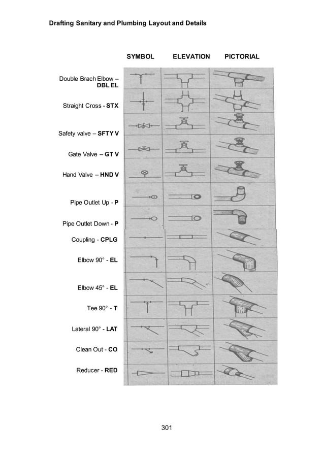Module 6 module 4 draft sanitary and plumbing layout and details | DOCX