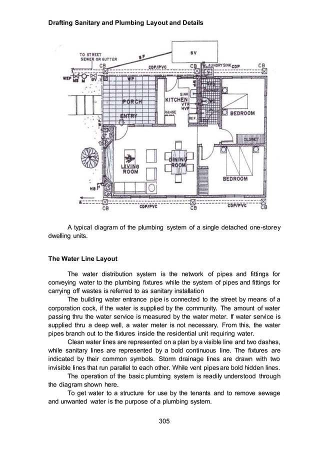 Module 6 module 4 draft sanitary and plumbing layout and details | DOCX