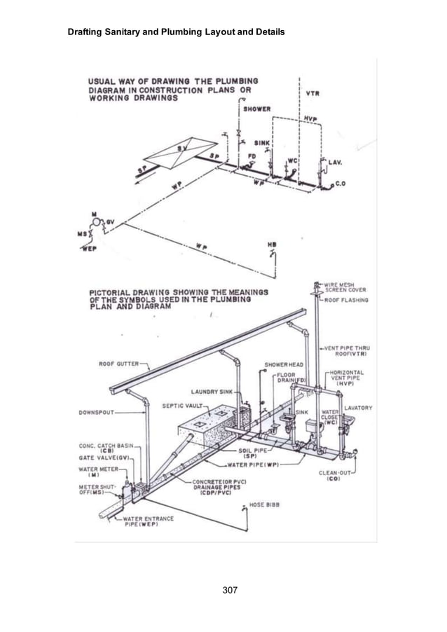 Module 6 module 4 draft sanitary and plumbing layout and details | DOCX
