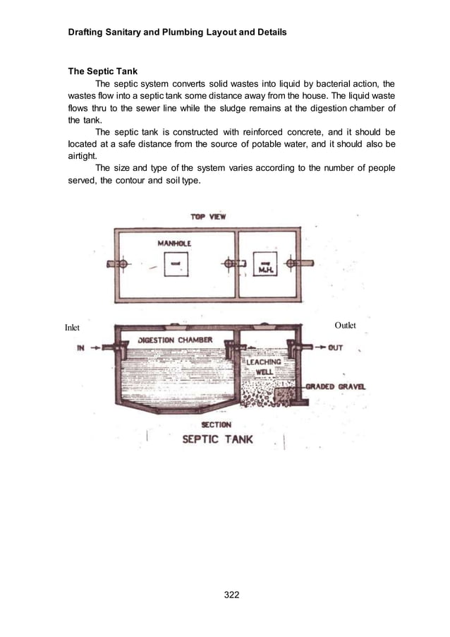 Module 6 module 4 draft sanitary and plumbing layout and details | DOCX