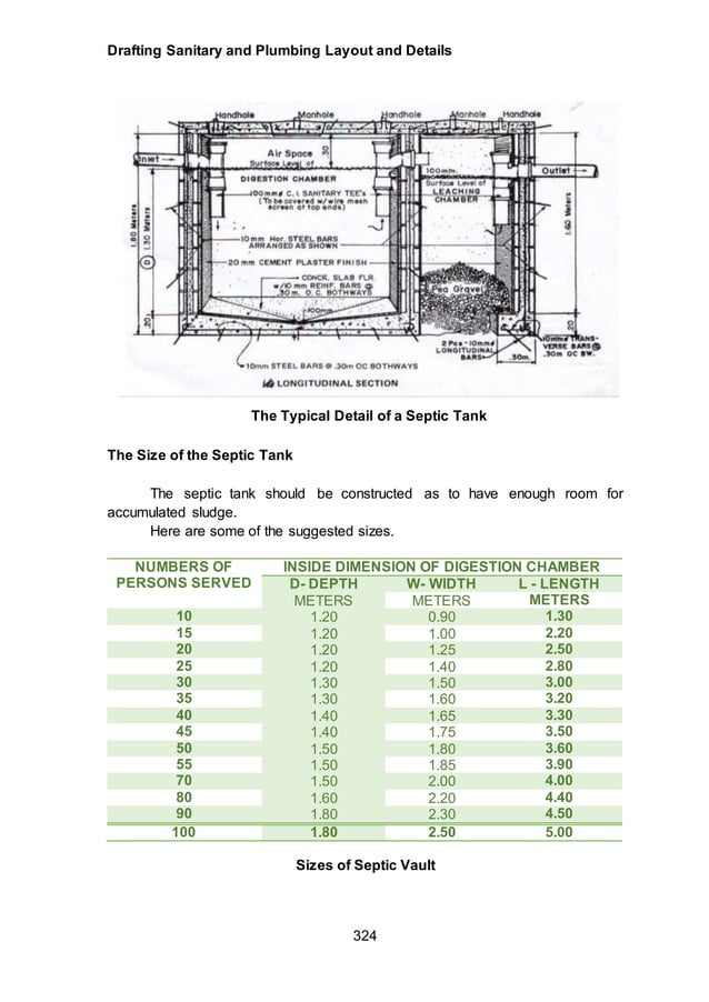 Module 6 module 4 draft sanitary and plumbing layout and details | DOCX