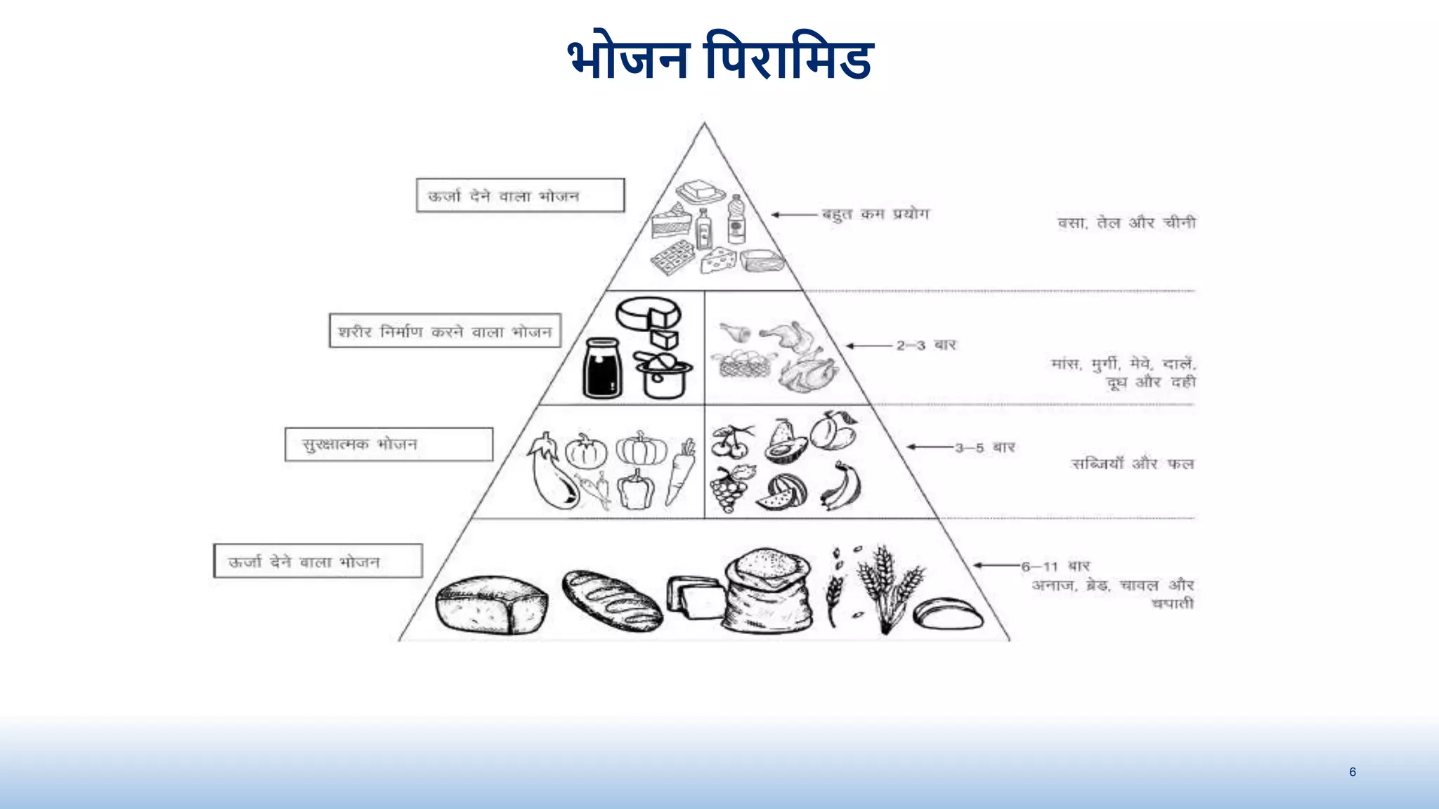 Module 6- Nutrition Health and Sanitation- Hindi.ppt.pptx