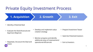 Module 6 - Private Equity investments and analysis | PPTX