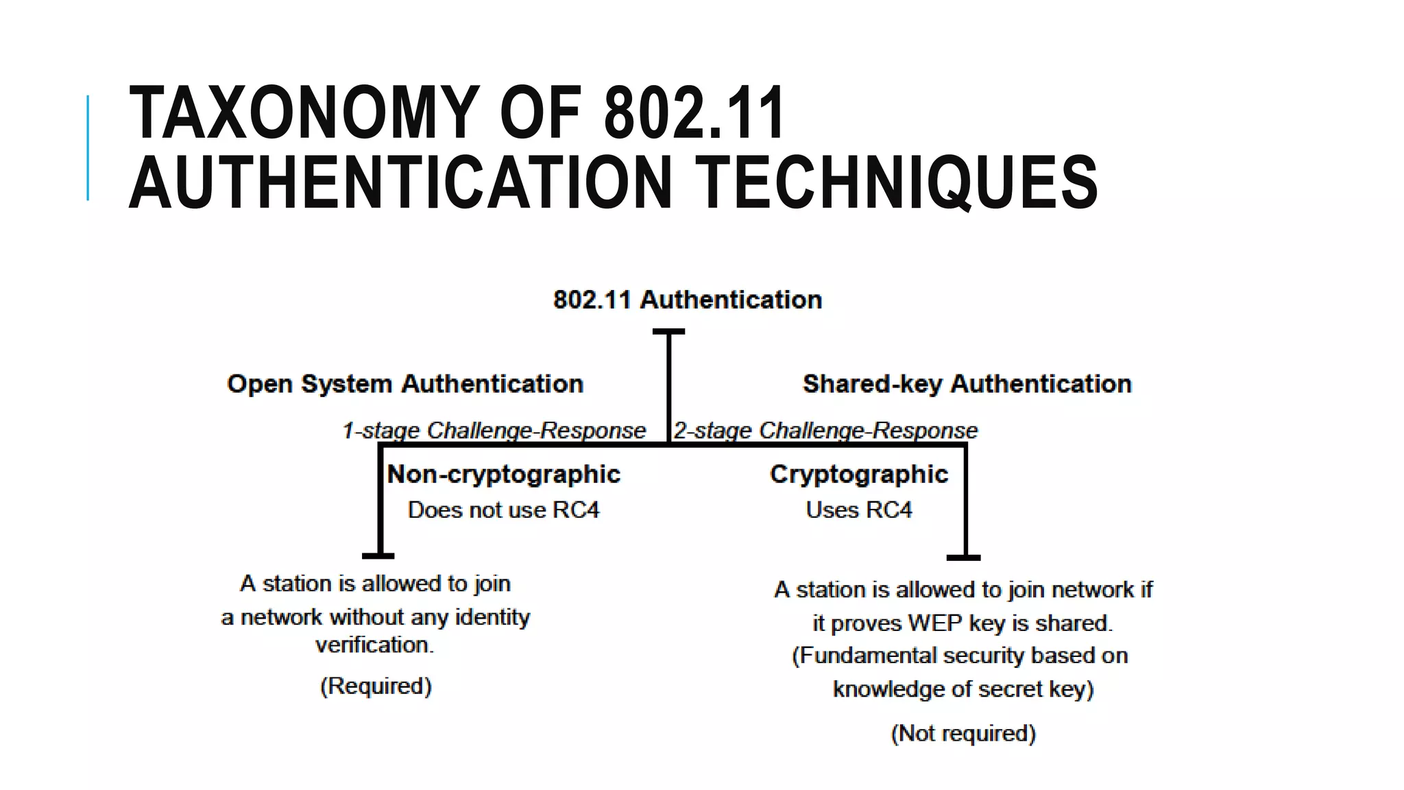 Module 6 Wireless Network security | PPTX | Information and Network Security | Computing