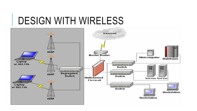 Module 6 Wireless Network security | PPTX | Information and Network Security | Computing