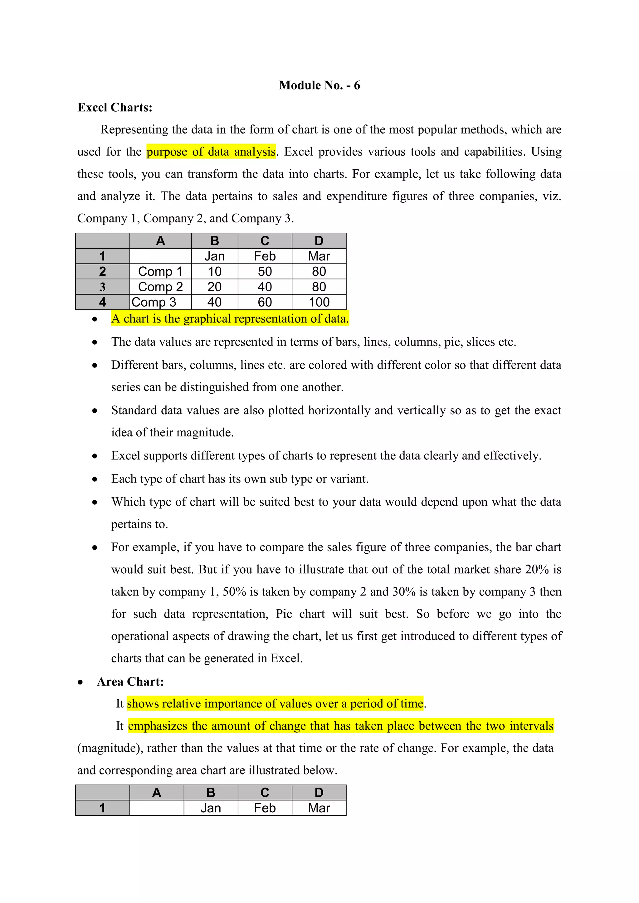 Module 6 (2) type of excel chart | DOC