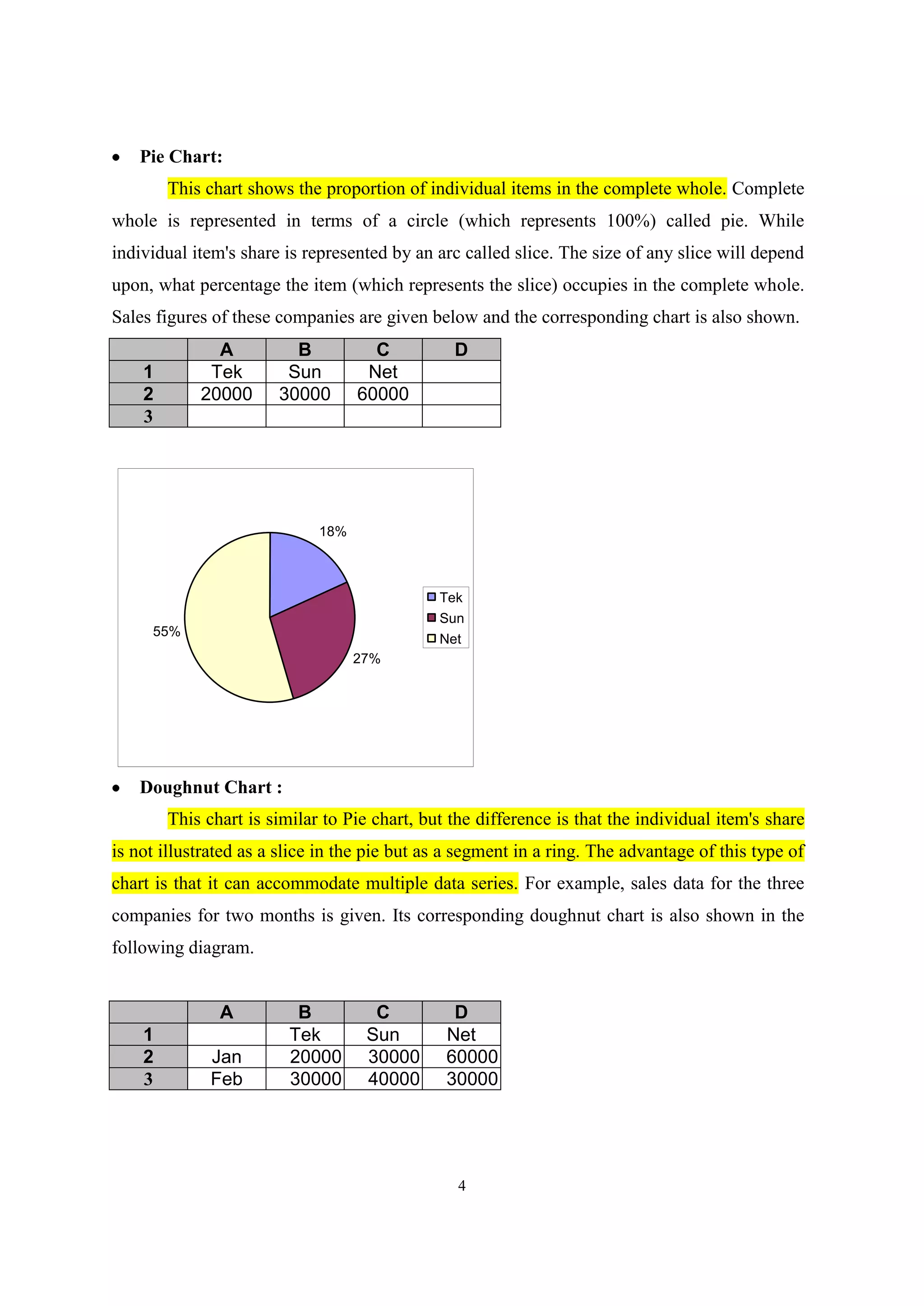 Module 6 (2) type of excel chart | DOC