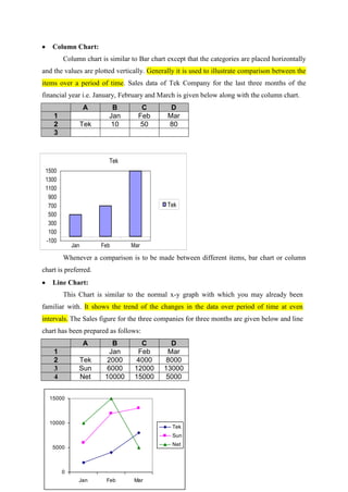 Module 6 (2) type of excel chart | DOC | Computing | Technology & Computing