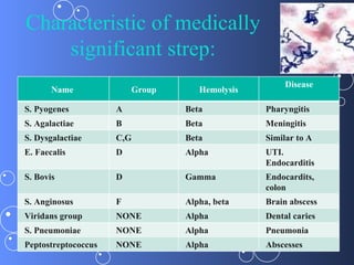 Module6a cocci-120620065452-phpapp01 | PPT
