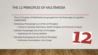 Module 6 Cognitive Theory of Multimedia | PPTX