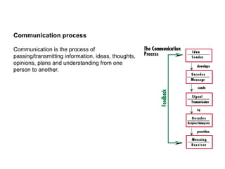 Communication Skills - An understanding of how to communicate | PPTX