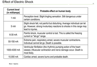electrical safety | PPT
