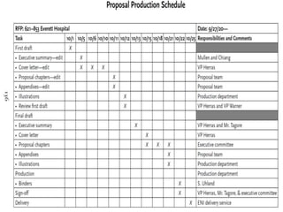 Writing a Grant Proposal Checklist | PPT