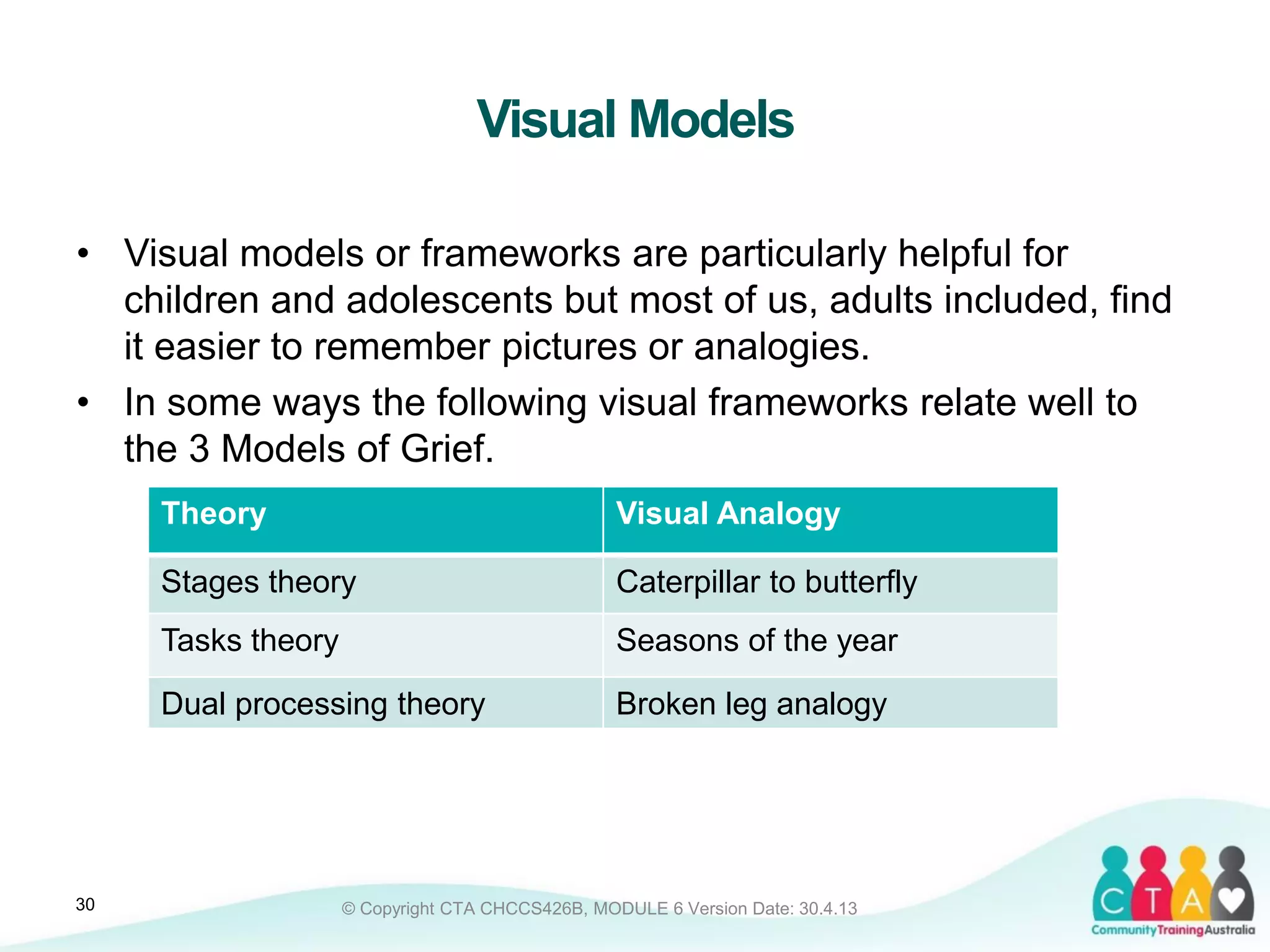 Module 6 grief and loss part a 30.4.13
