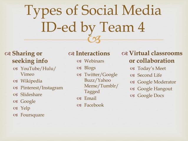 Module 6 group project ppt | PPT