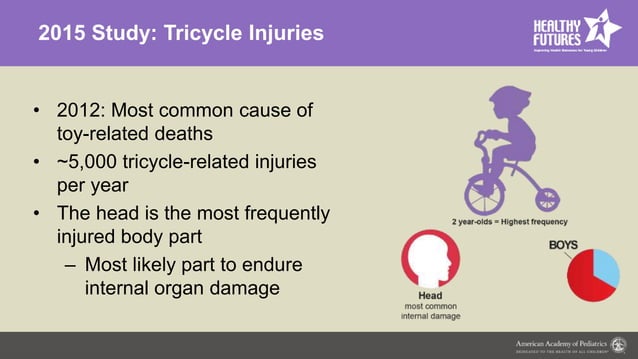 Module 6 HelmetSafety.pptx