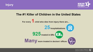 Module 6 HelmetSafety.pptx