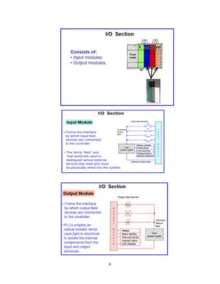 PLC.pdf | Computing | Technology & Computing