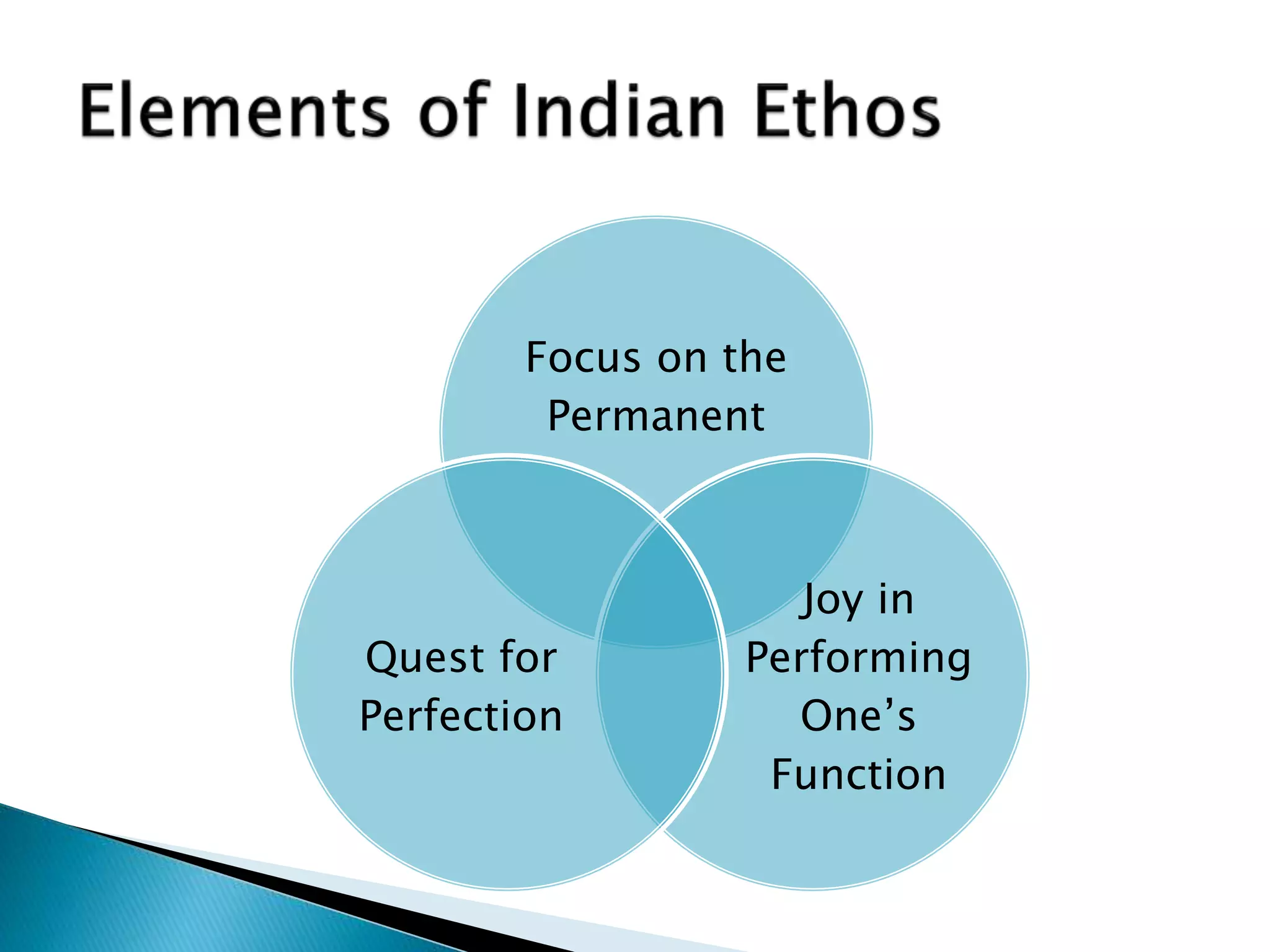 Module – 6 indian ethos | PPTX
